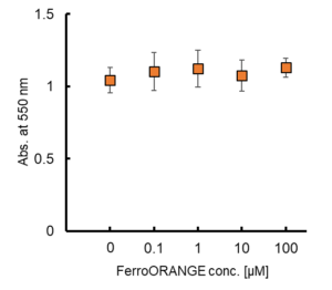 FerroOrange Labile ferrous ion detecting probe | Goryo Chemical, Inc.